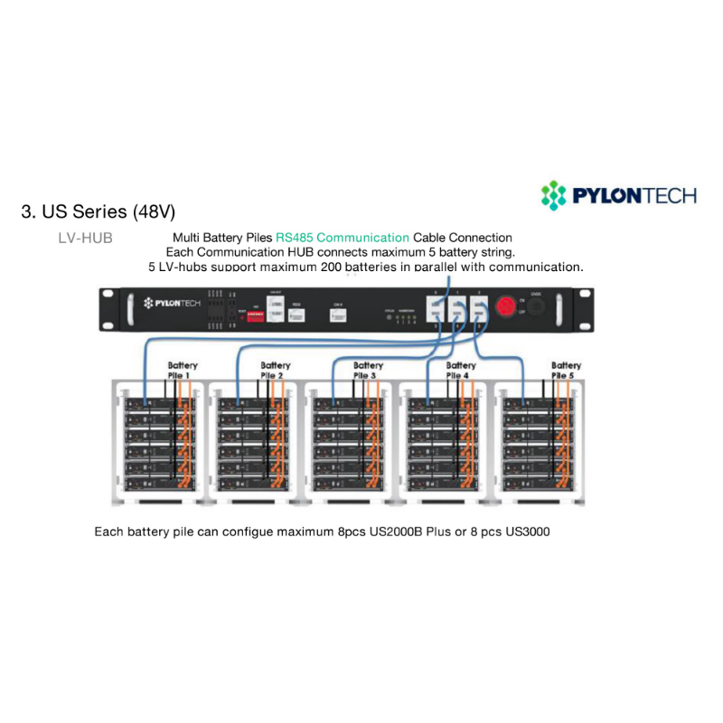 Pylontech LV-HUB Low Voltage Battery Communication Hub – Odyssey Procure